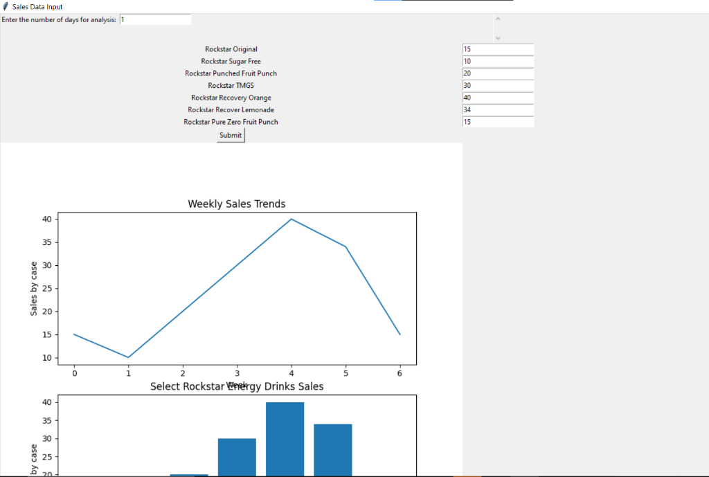 Solved I have this python code for monitoring sales but i | Chegg.com
