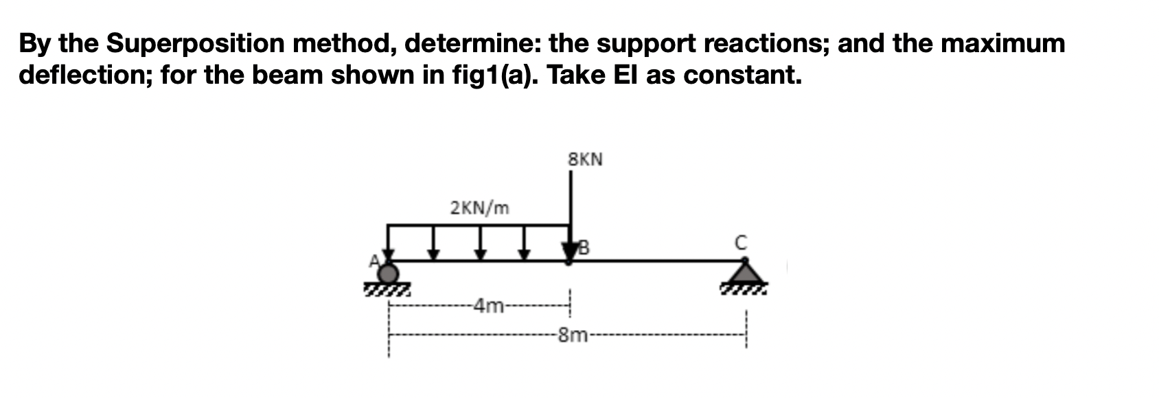 Solved By the Superposition method, determine: the support | Chegg.com