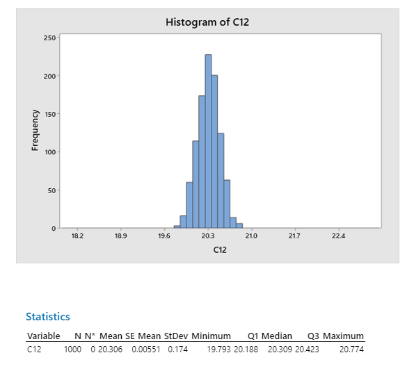Solved Histogram of C1 Frequency 18.2 18.9 19.5 210 21.7 | Chegg.com