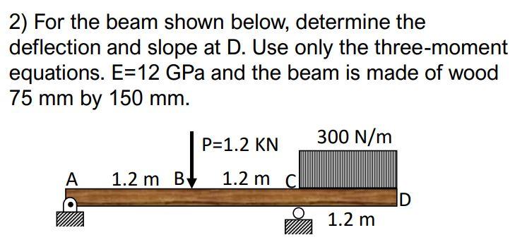 Solved For the beam shown below, determine the deflection | Chegg.com