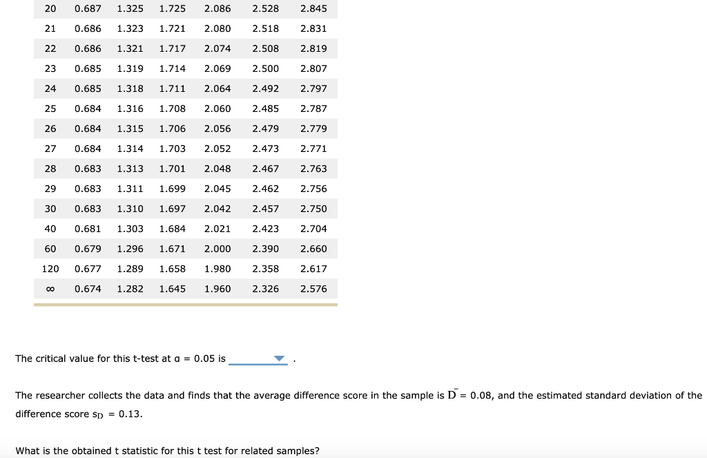 Solved 3. A t test for two related samples A researcher is | Chegg.com