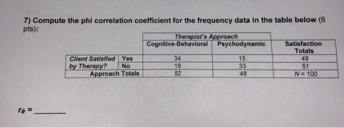 Solved 7) Compute the phi correlation coefficient for the | Chegg.com