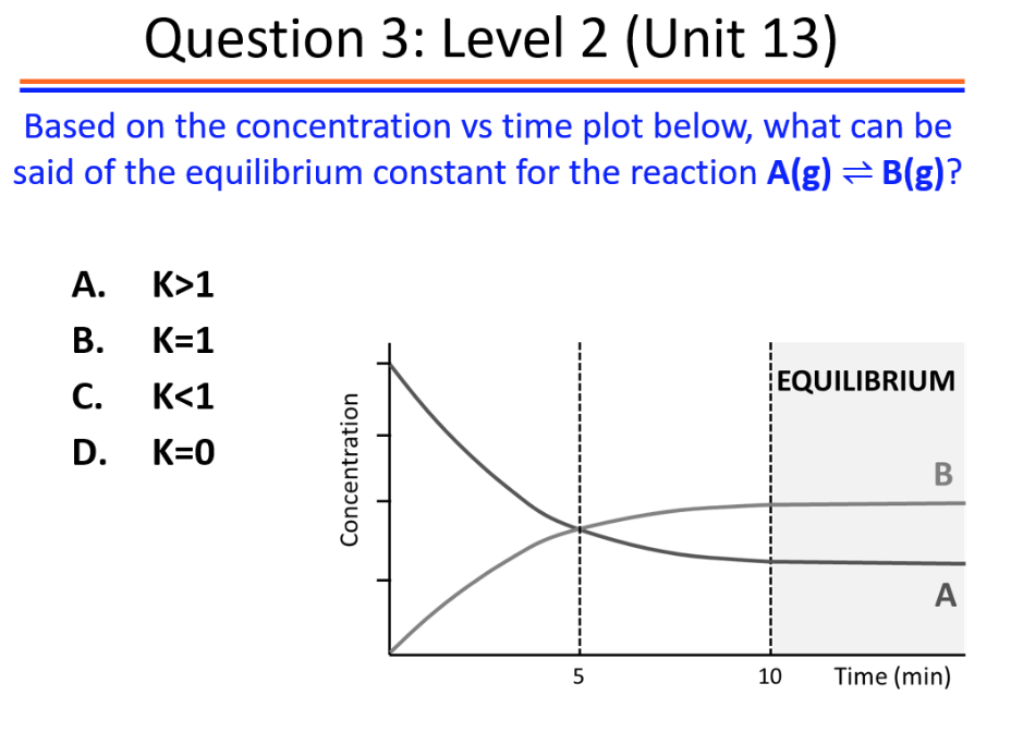 Solved Question 3: Level 2 (Unit 13) Based on the | Chegg.com