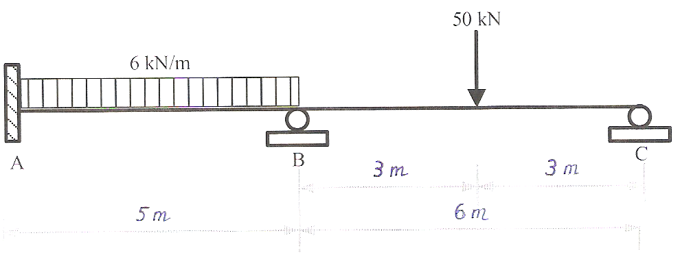 Solved Using Clapeyron's three moment theorem, calculate | Chegg.com