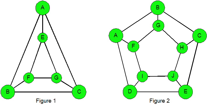 Solved For each exercise assume that the graph is a simple | Chegg.com