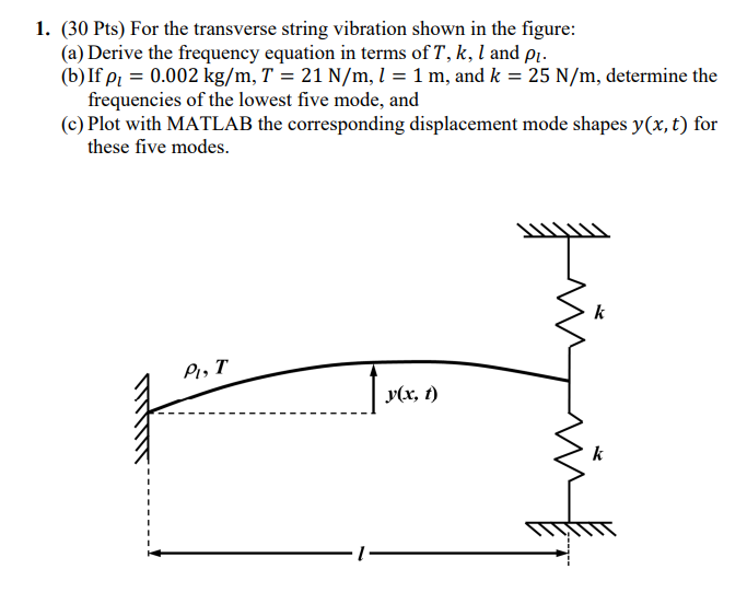 Solved 1. (30 Pts) For the transverse string vibration shown | Chegg.com