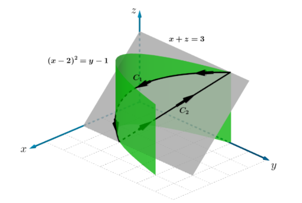 Solved Consider the curve C1 which is the intersection | Chegg.com