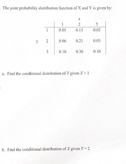 Solved The joint probability distribution function of X and | Chegg.com
