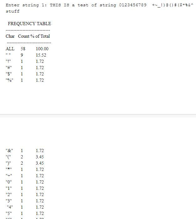 Solved Prompt the user for a string = 100 characters). 2. | Chegg.com