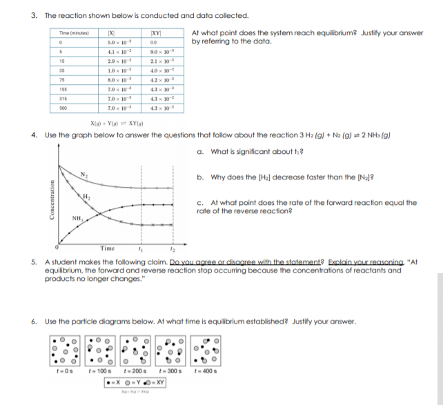 Solved At what point does the system reach equilibrium? | Chegg.com