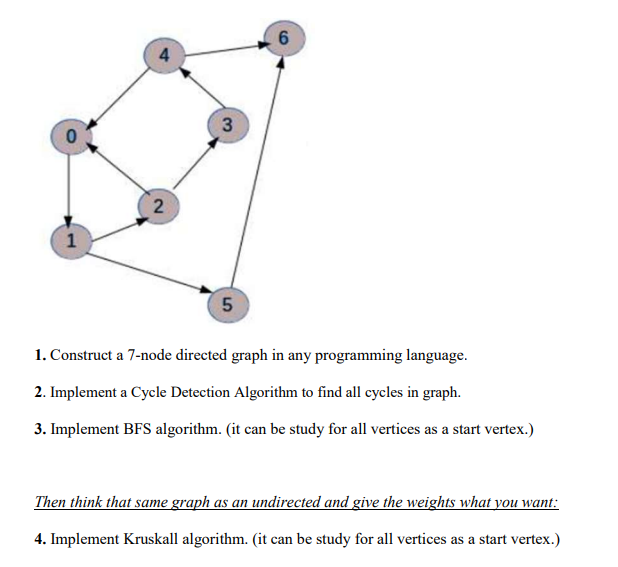 Solved 6 4 3 0 2 1 5 1. Construct a 7-node directed graph in | Chegg.com