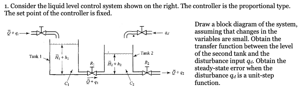 Solved 1. Consider the liquid level control system shown on | Chegg.com