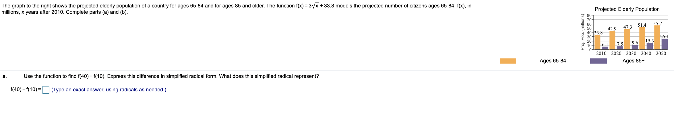 Solved The graph to the right shows the projected elderly | Chegg.com