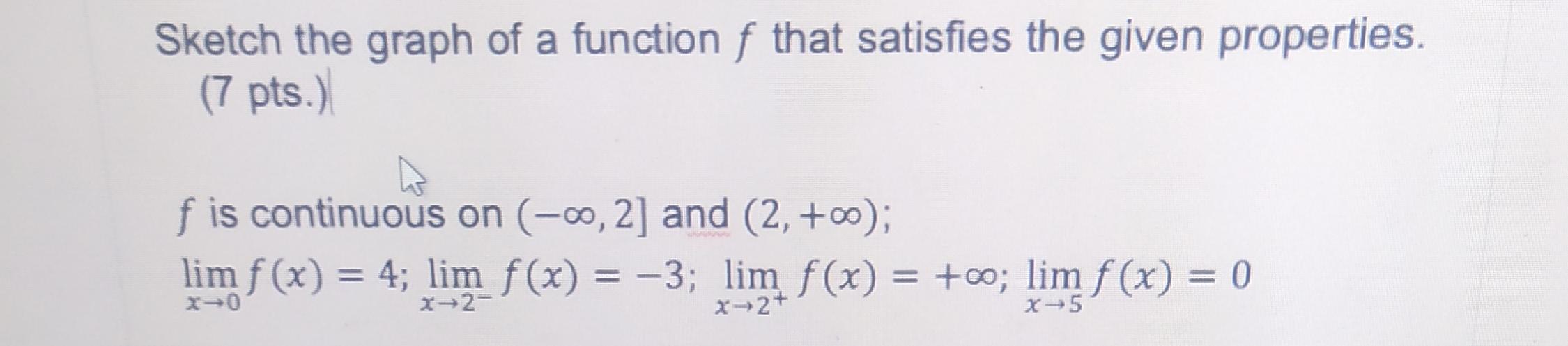 Solved Sketch the graph of a function f that satisfies the | Chegg.com
