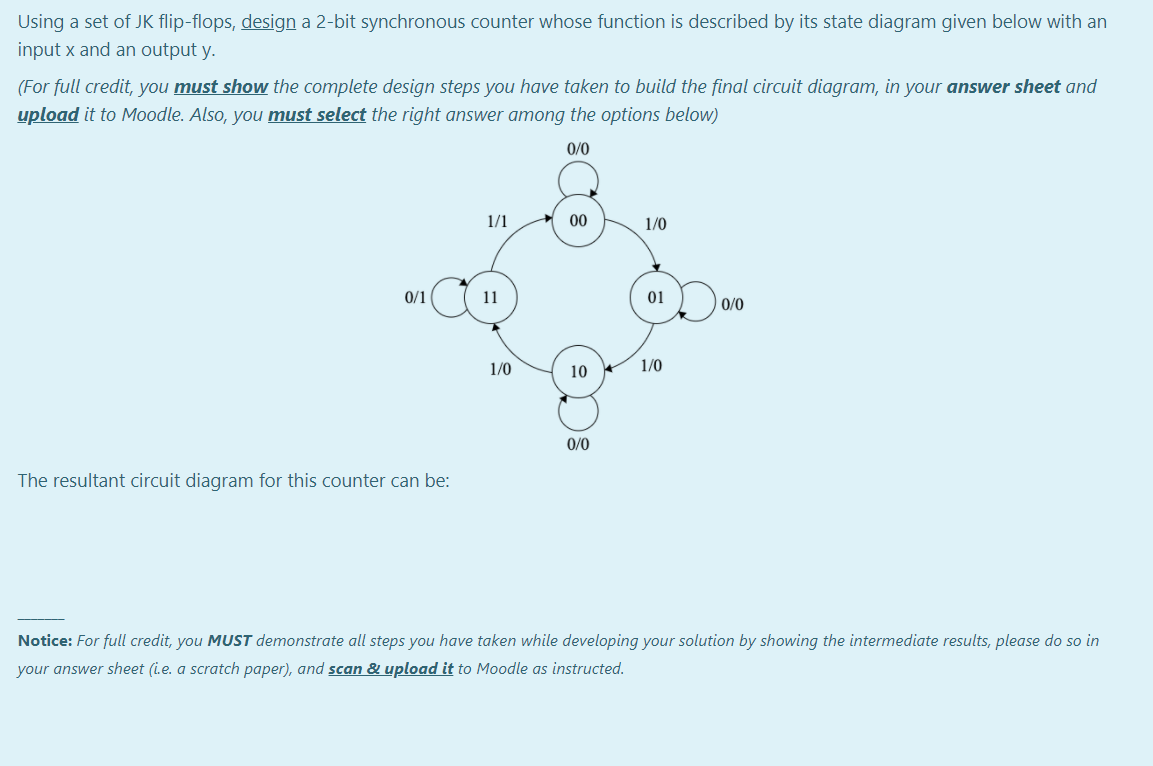 Solved Using a set of JK flip-flops, design a 2-bit | Chegg.com