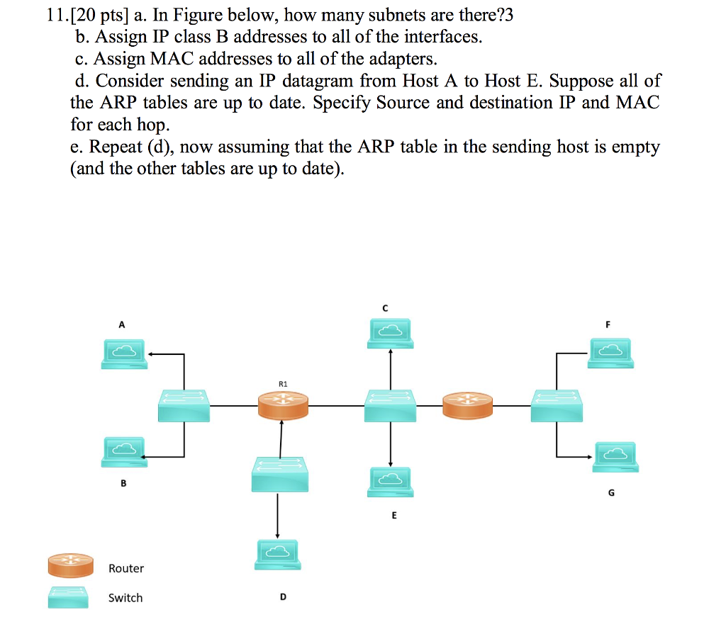11.[20 pts] a. In Figure below, how many subnets are | Chegg.com
