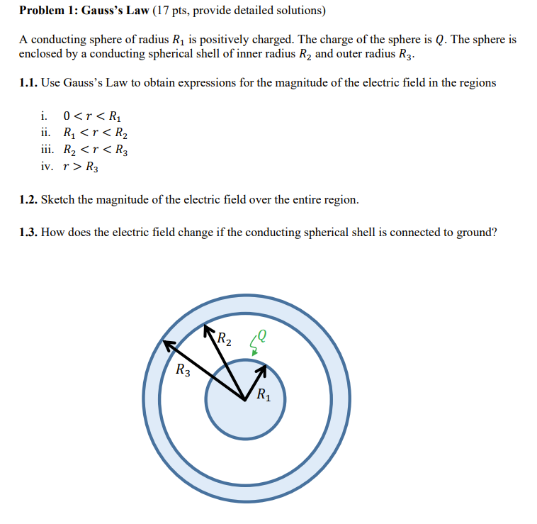 Solved Problem 1: Gauss's Law (17 pts, provide detailed | Chegg.com