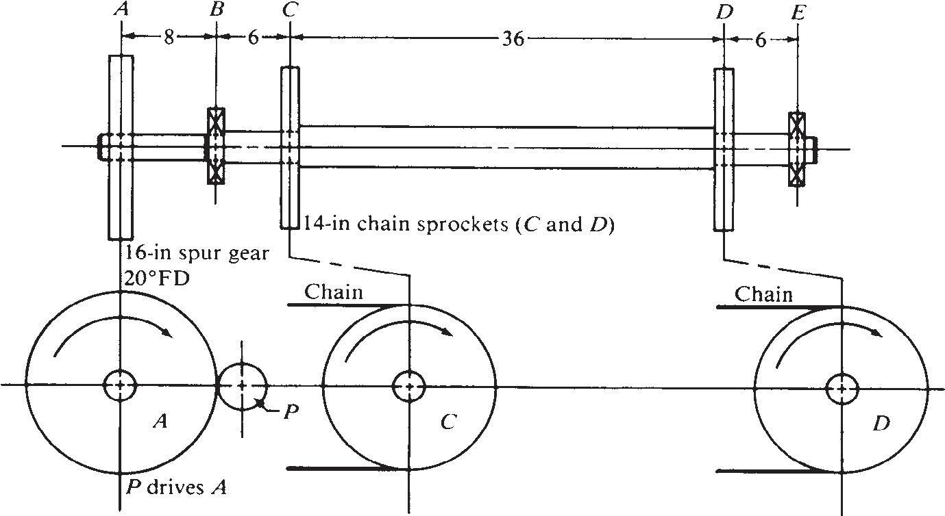 Determine the forces acting on the shaft from the | Chegg.com