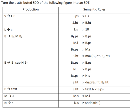 Solved Turn the L-attributed SDD of the following figure | Chegg.com