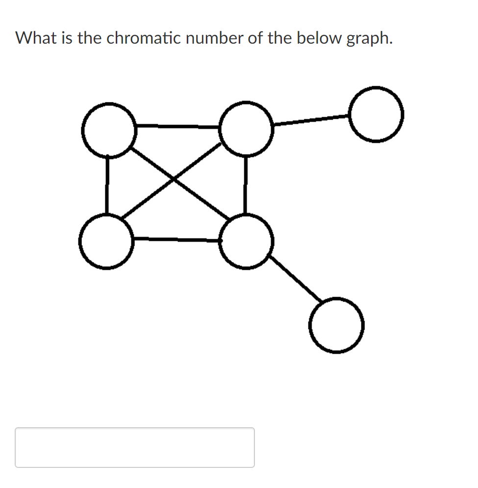 Solved What is the chromatic number of the below graph. | Chegg.com