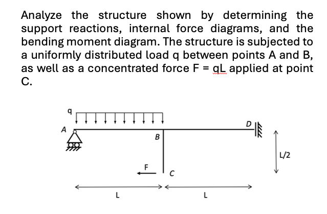 Solved Analyze the structure shown by determining the | Chegg.com