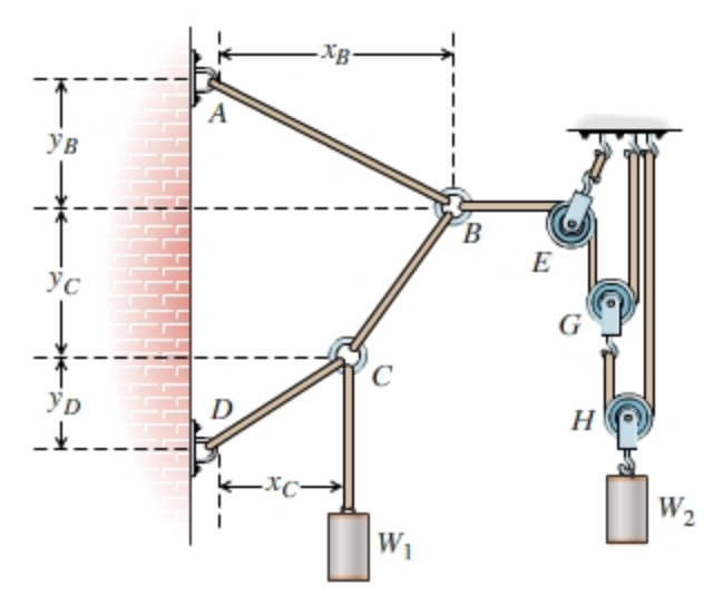 Solved Cables of negligible weight support the loading | Chegg.com