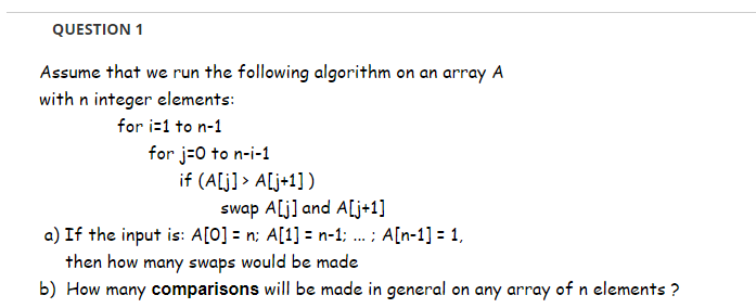 Solved Assume that we run the following algorithm on an | Chegg.com