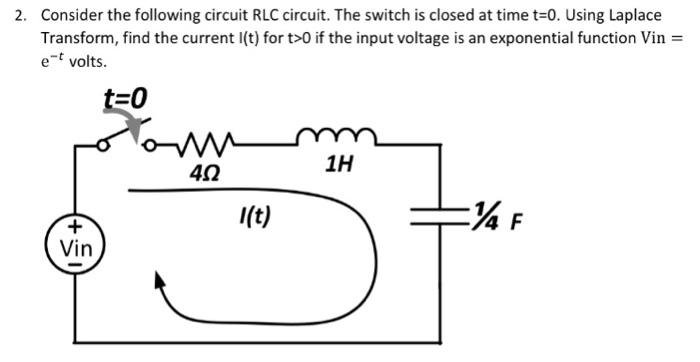 Solved Consider the following circuit RLC circuit. The | Chegg.com