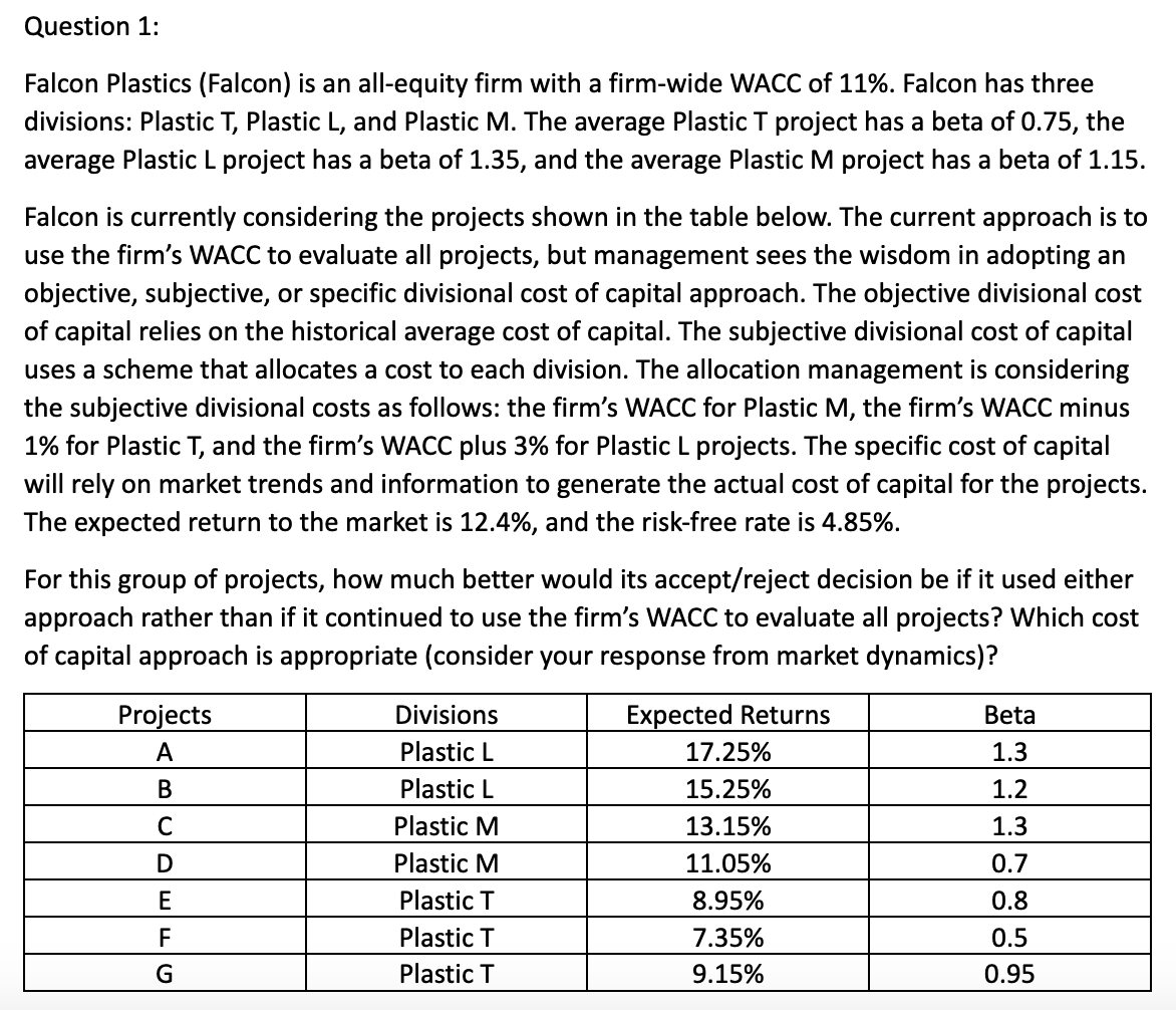 Falcon Plastics (Falcon) is an all-equity firm with a | Chegg.com