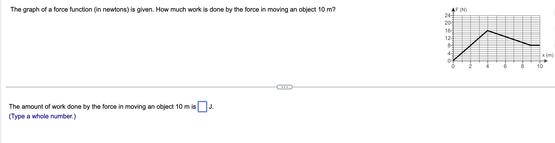Solved The graph of a force function (in newtons) is given. | Chegg.com