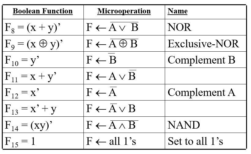 Solved Derive a combinational circuit that selects | Chegg.com