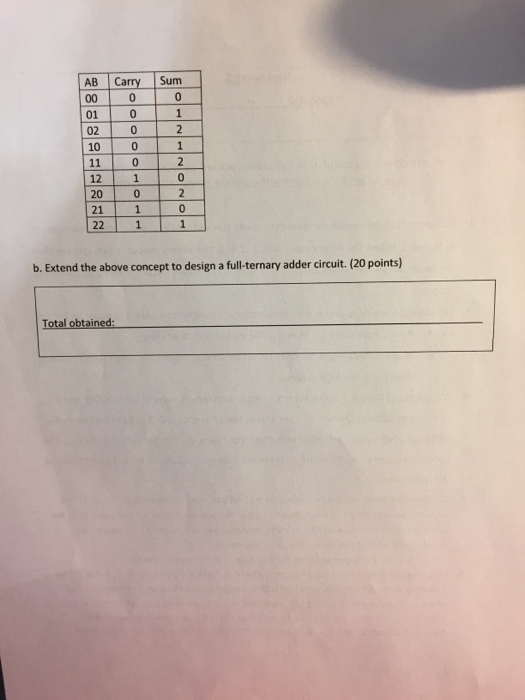 Solved 5. (10 points)In a ternary number system(i.e base 3) | Chegg.com