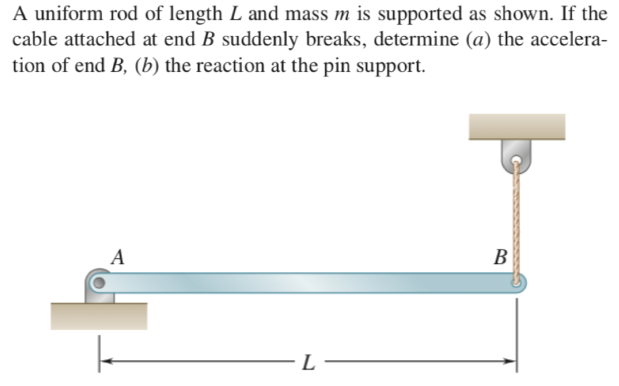 Solved A uniform rod of length L and mass m is supported as | Chegg.com