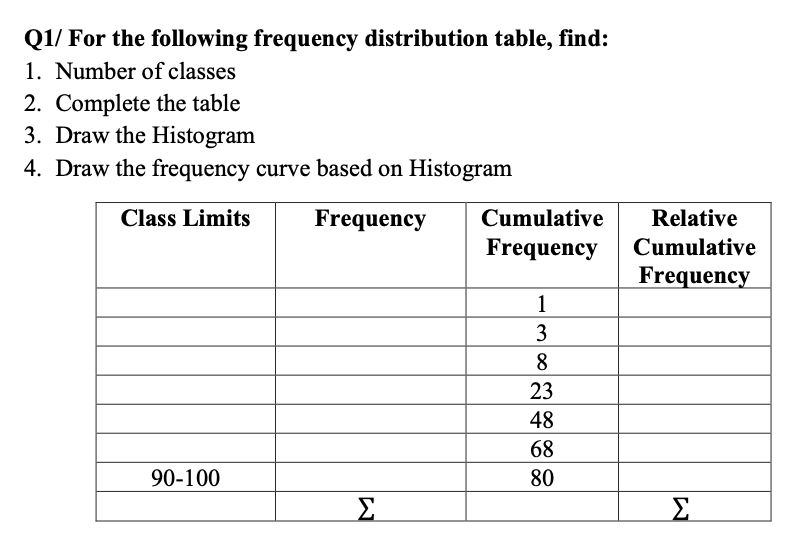 Solved Q1/ For the following frequency distribution table, | Chegg.com