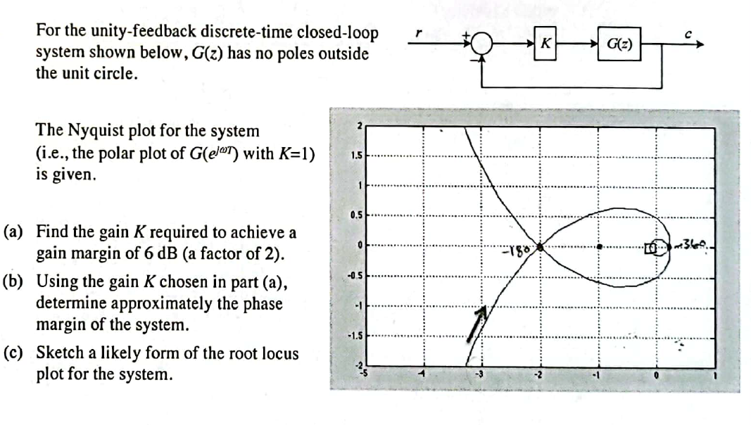 Solved For the unity-feedback discrete-time closed-loop | Chegg.com