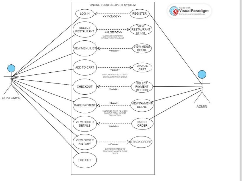 Solved subject: object oriented and analysis designdraw the | Chegg.com
