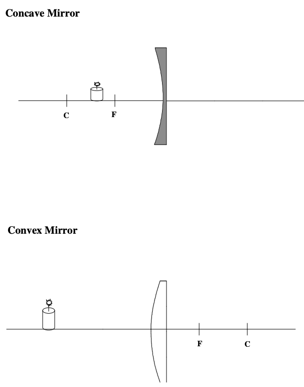 Solved Part a. Draw the appropriate ray diagram , and then | Chegg.com