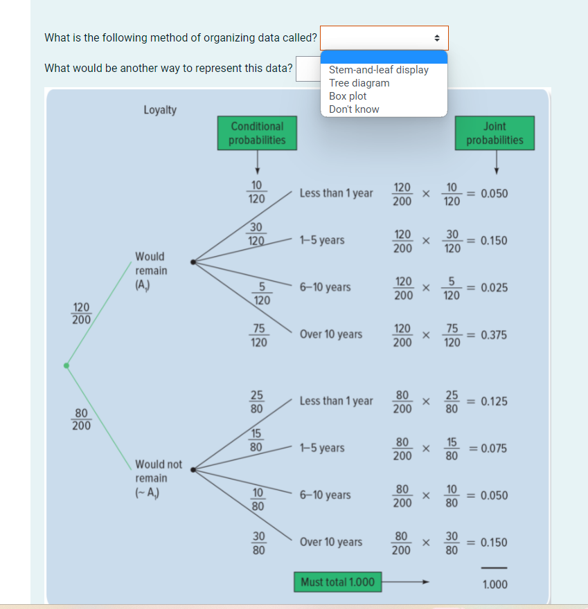 Solved What is the following method of organizing data | Chegg.com