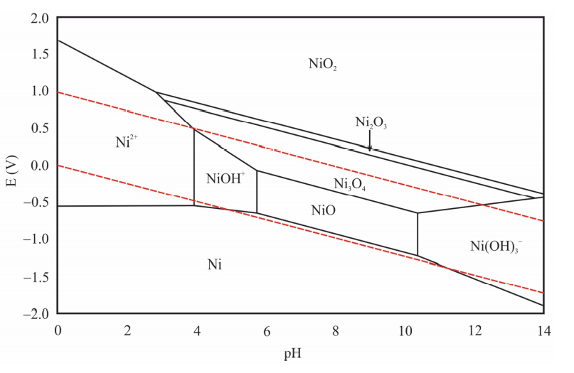 Solved 1. Write the balanced half-reaction for Ni2O3 | Chegg.com