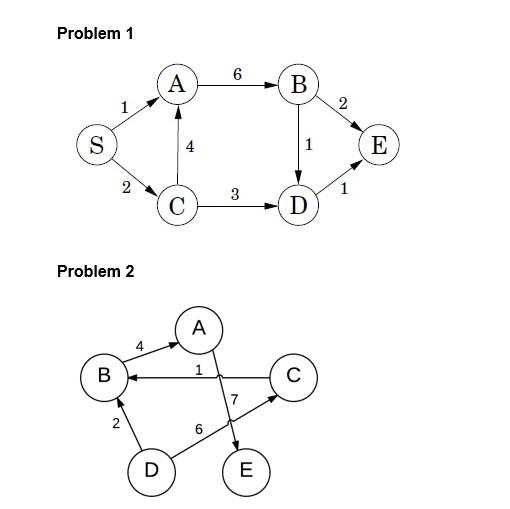 Solved The video explains how Djikstra’s Algorithm to use in | Chegg.com Solved The video explains how Djikstra’s Algorithm to use in | Chegg.com
