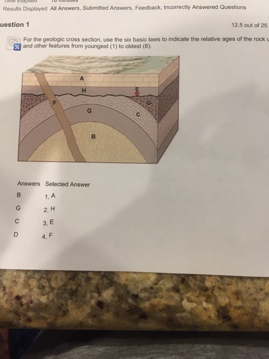Solved Results Displayed All Answers, Submitted Answers, | Chegg.com