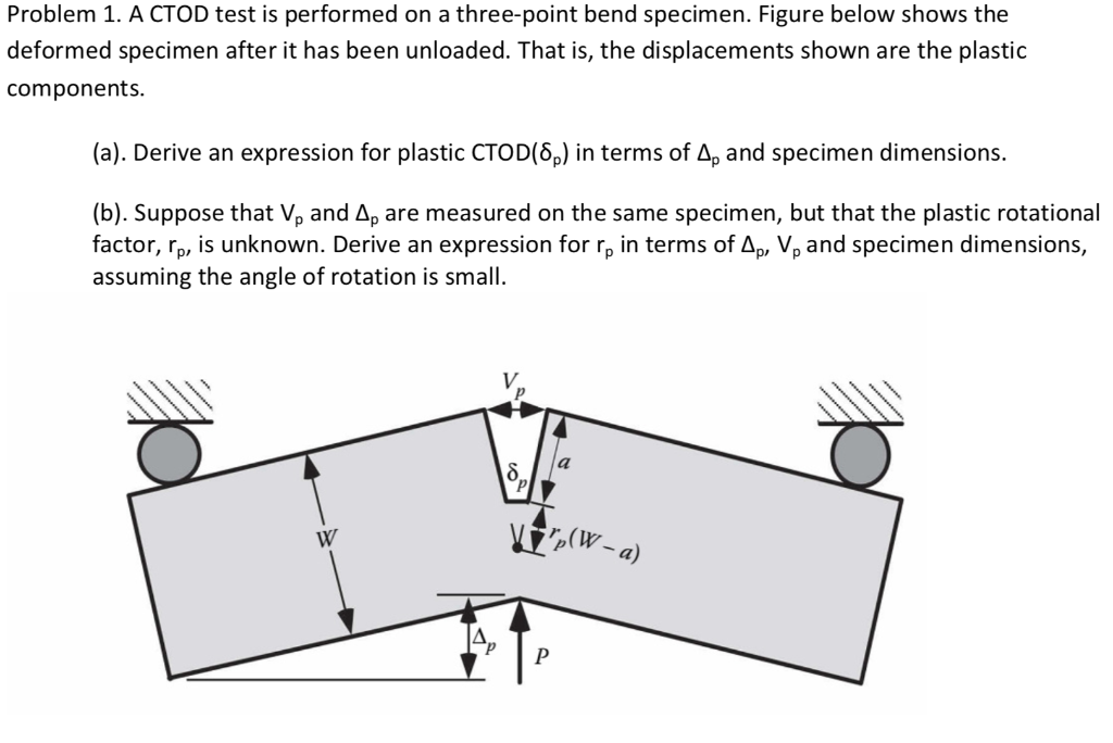 Solved Problem 1. A CTOD test is performed on a three-point | Chegg.com