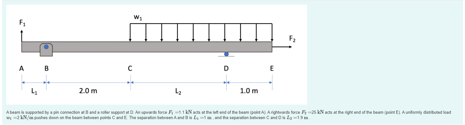 Solved A beam is supported by a pin connection at B and a | Chegg.com