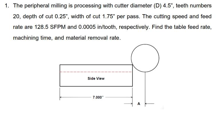 Solved 1. The peripheral milling is processing with cutter | Chegg.com
