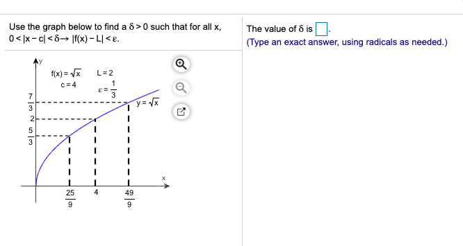 Solved Use the graph below to find a 8 >0 such that for all | Chegg.com