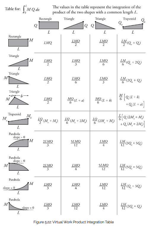 Solved Solve for the deflection at A, the slope at B and the | Chegg.com