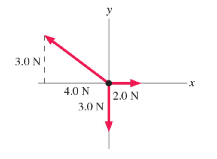 Solved What is ax, the x-component of the object's | Chegg.com