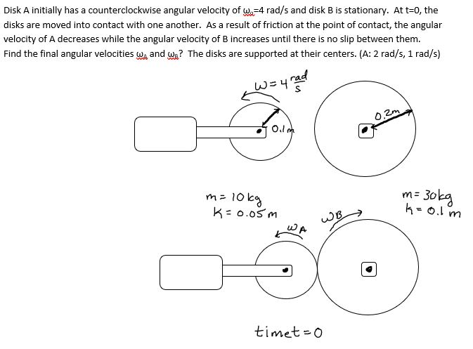 Solved Disk A Initially Has A Counterclockwise Angular 9979