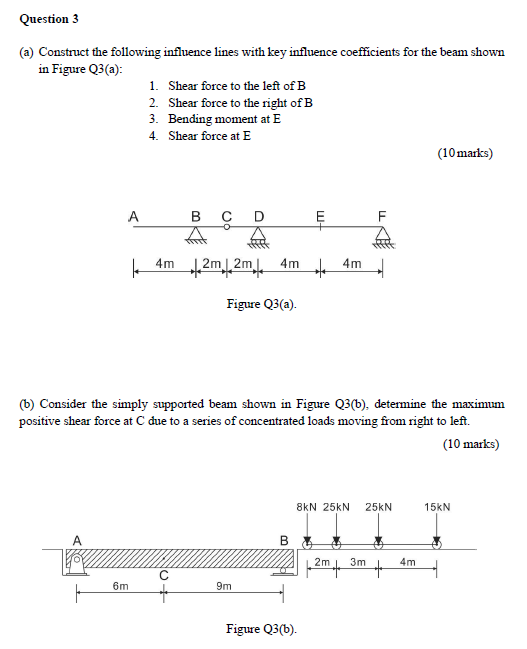 (a) Construct the following influence lines with key | Chegg.com (a) Construct the following influence lines with key | Chegg.com