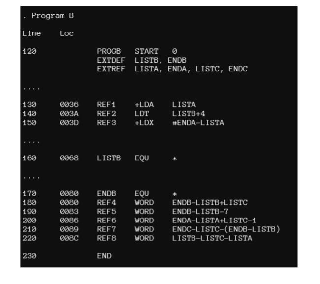 Program A Line Loc O PROGA START 0 EXTDEF LISTA, ENDA | Chegg.com